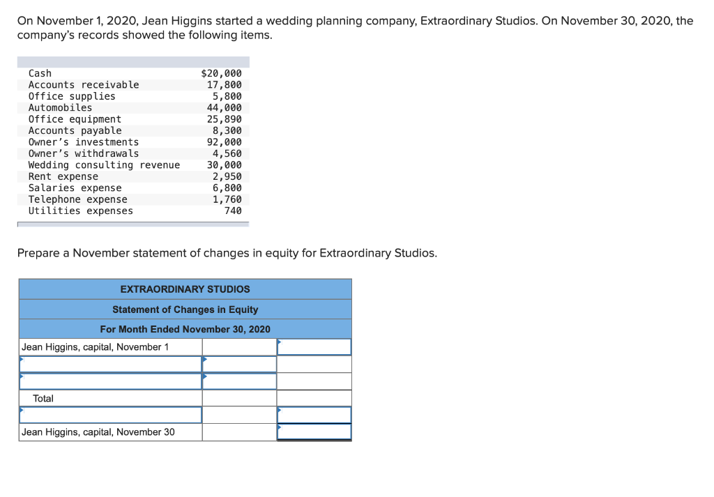 Solved On November 1, 2020, Jean Higgins started a wedding | Chegg.com