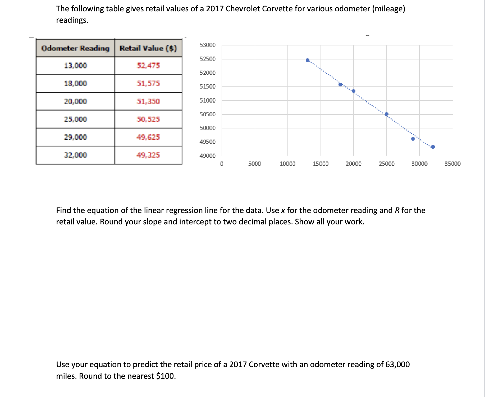 Solved The following table gives retail values of a 2017 | Chegg.com