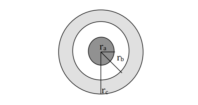 Solved The diagram below shows a solid spherical conductor | Chegg.com