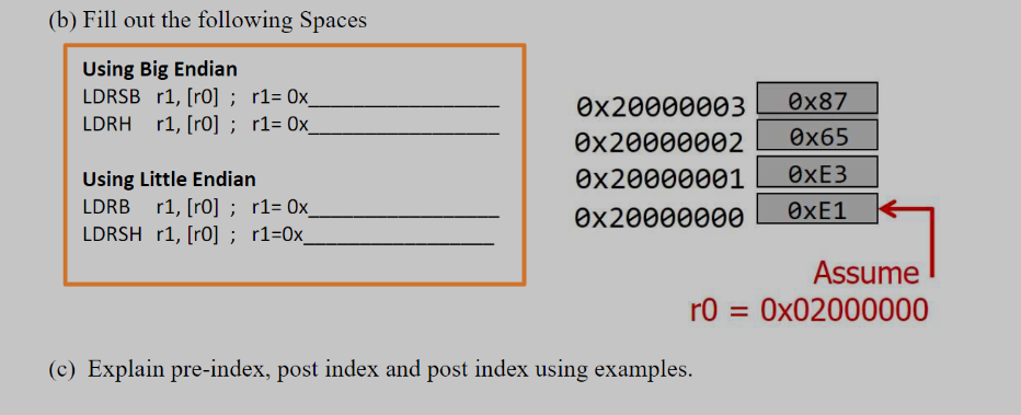 Solved (b) Fill out the following Spaces Using Big Endian | Chegg.com
