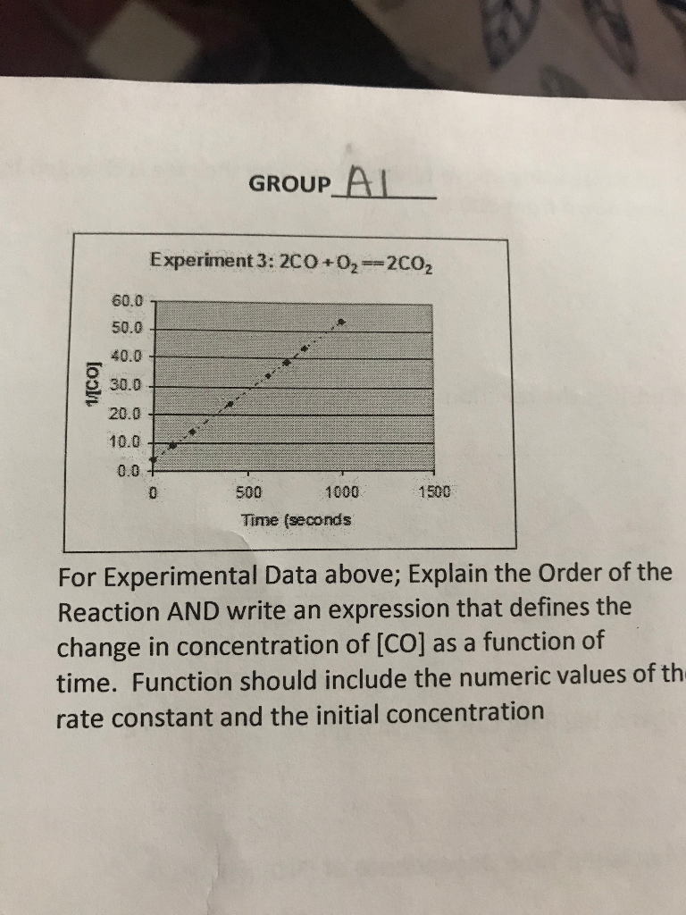 Solved GROUP AL Experiment 3: 200+02-2002 60.0 50.0 40.0 1 | Chegg.com