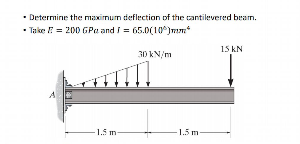 Solved • Determine the maximum deflection of the | Chegg.com
