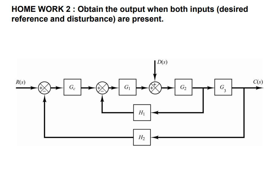 Solved HOME WORK 2 : Obtain the output when both inputs | Chegg.com