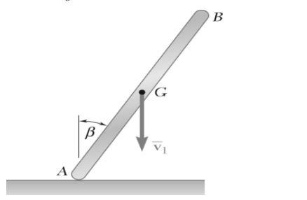 Solved In the figure below, the rod is falling and hits the | Chegg.com