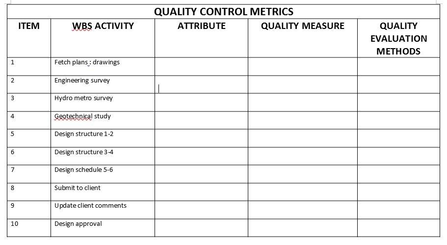 QUALITY CONTROL METRICS ( ROAD DESIGN ) I will | Chegg.com
