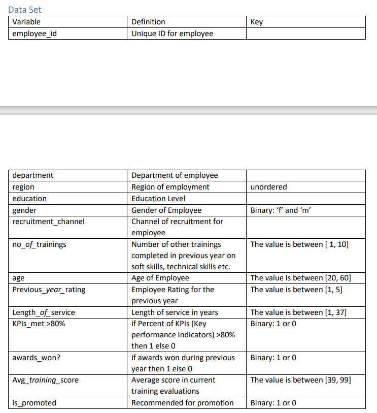 (NoSQL Modeling-HR Analytics Classification) HR | Chegg.com