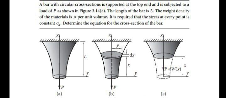 Solved A bar with circular cross-sections is supported at | Chegg.com