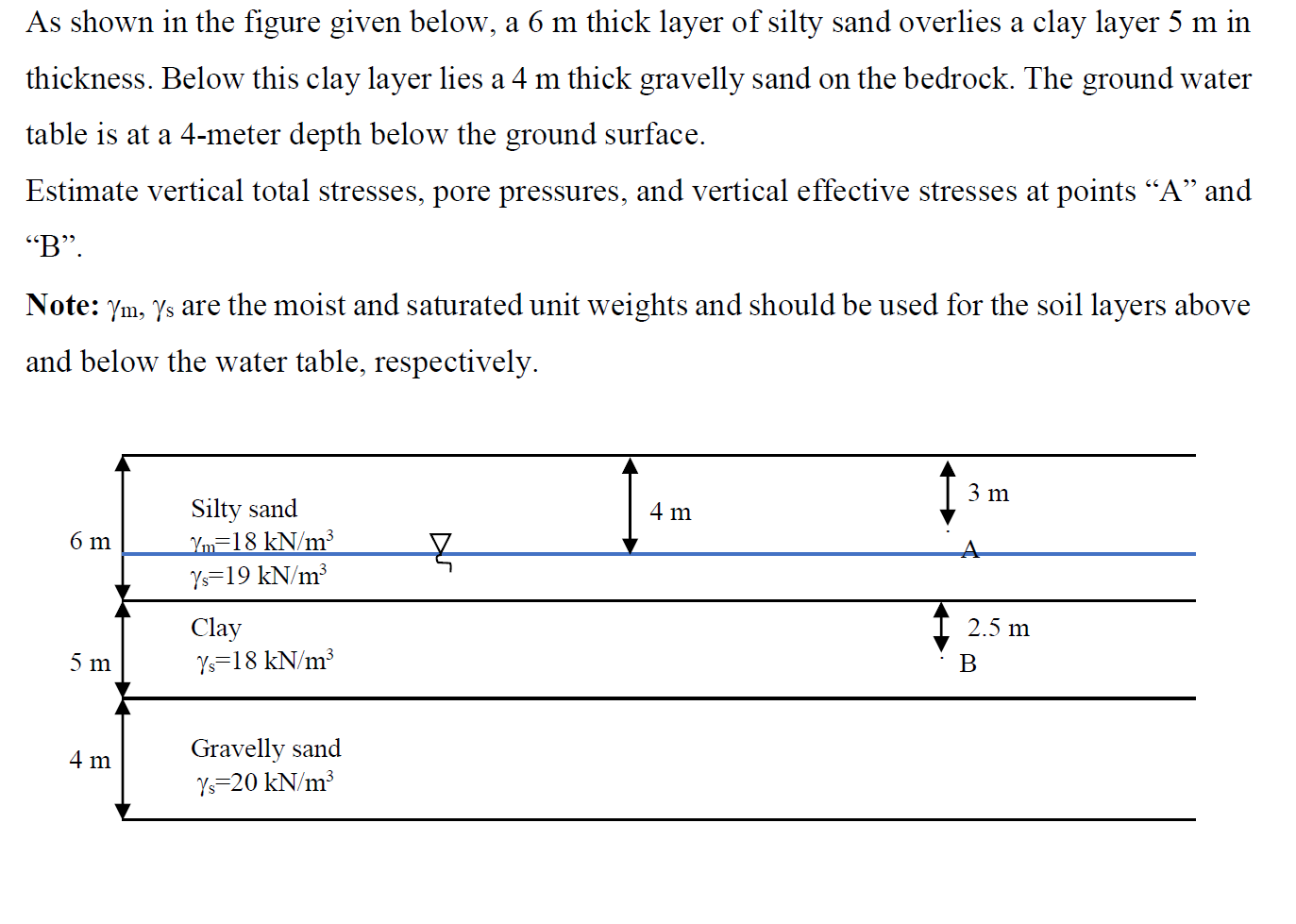 Solved As shown in the figure given below, a 6m ﻿thick layer | Chegg.com