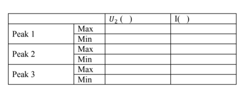 Solved The Franck-Hertz experiment setup is provided to you. | Chegg.com