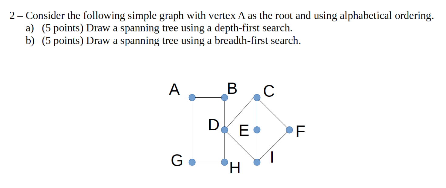 Solved 2 - Consider the following simple graph with vertex A | Chegg.com