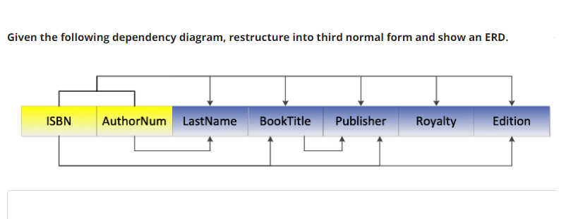 Solved Given the following dependency diagram, restructure | Chegg.com Solved Given the following dependency diagram, restructure | Chegg.com