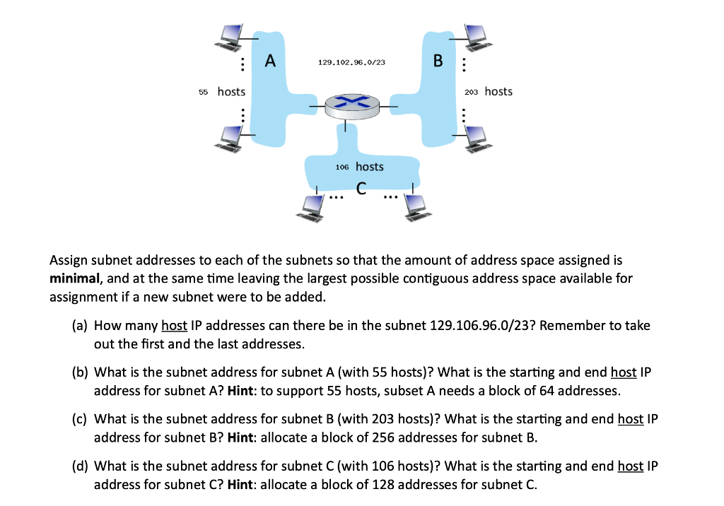 Solved Consider the router and the three attached subnets | Chegg.com