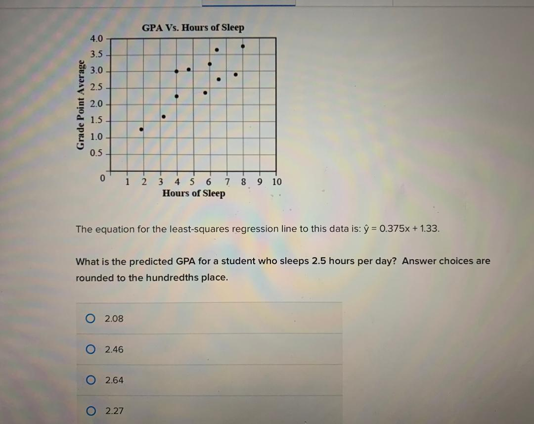 Solved This scatterplot shows the number of hours a student | Chegg.com