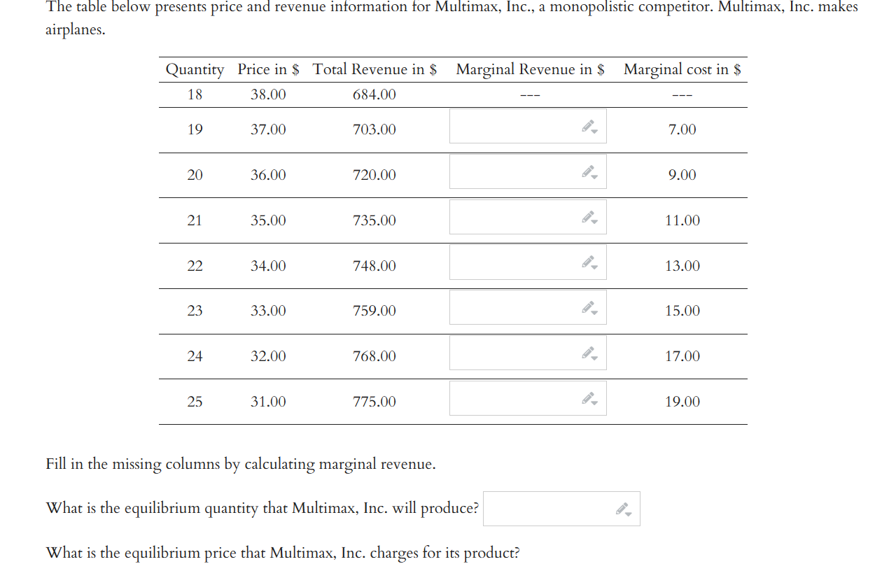 Solved The table below presents price and revenue | Chegg.com