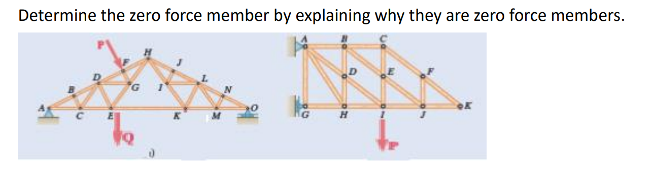 Solved Determine the zero force member by explaining why | Chegg.com