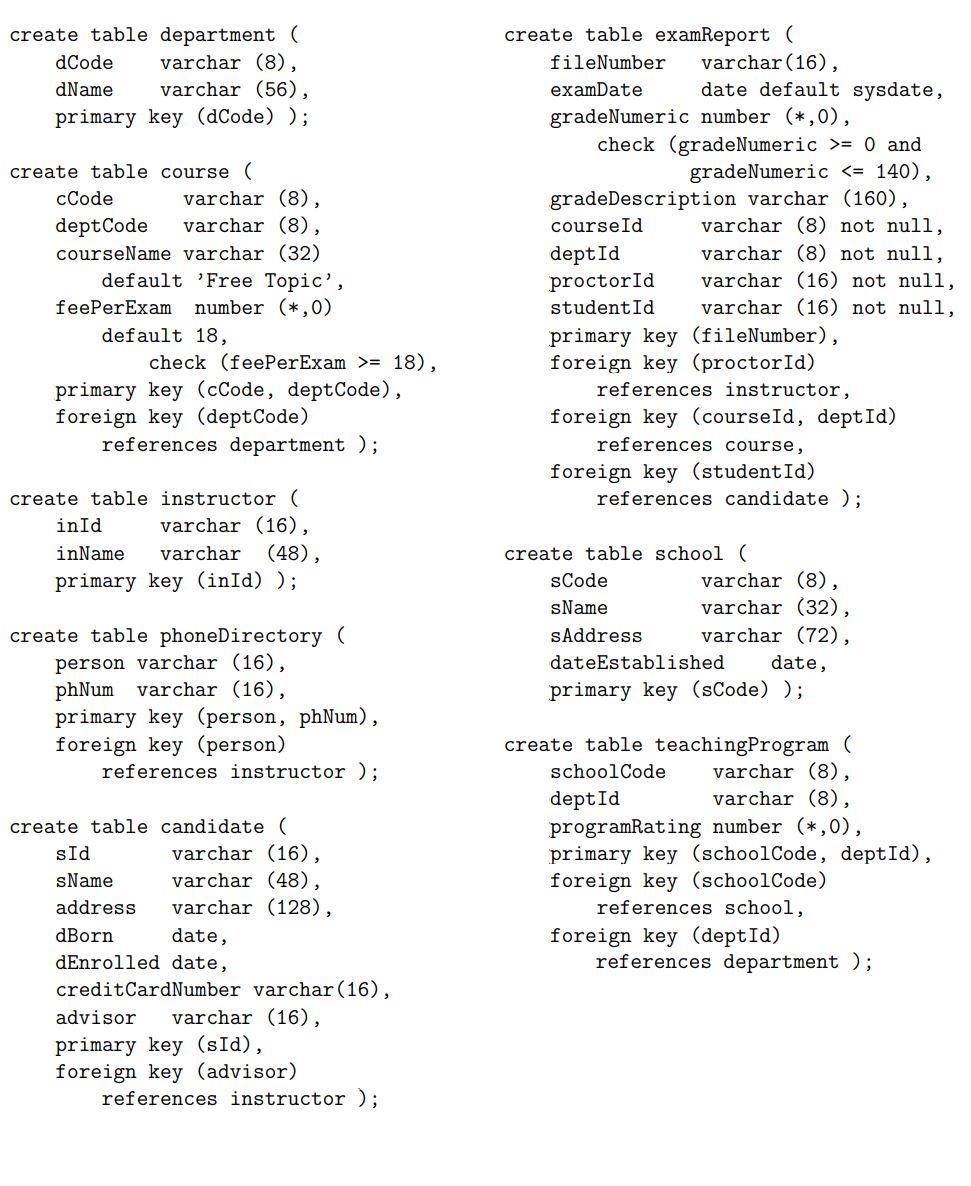 Solved create table department ( dCode varchar (8), dName | Chegg.com