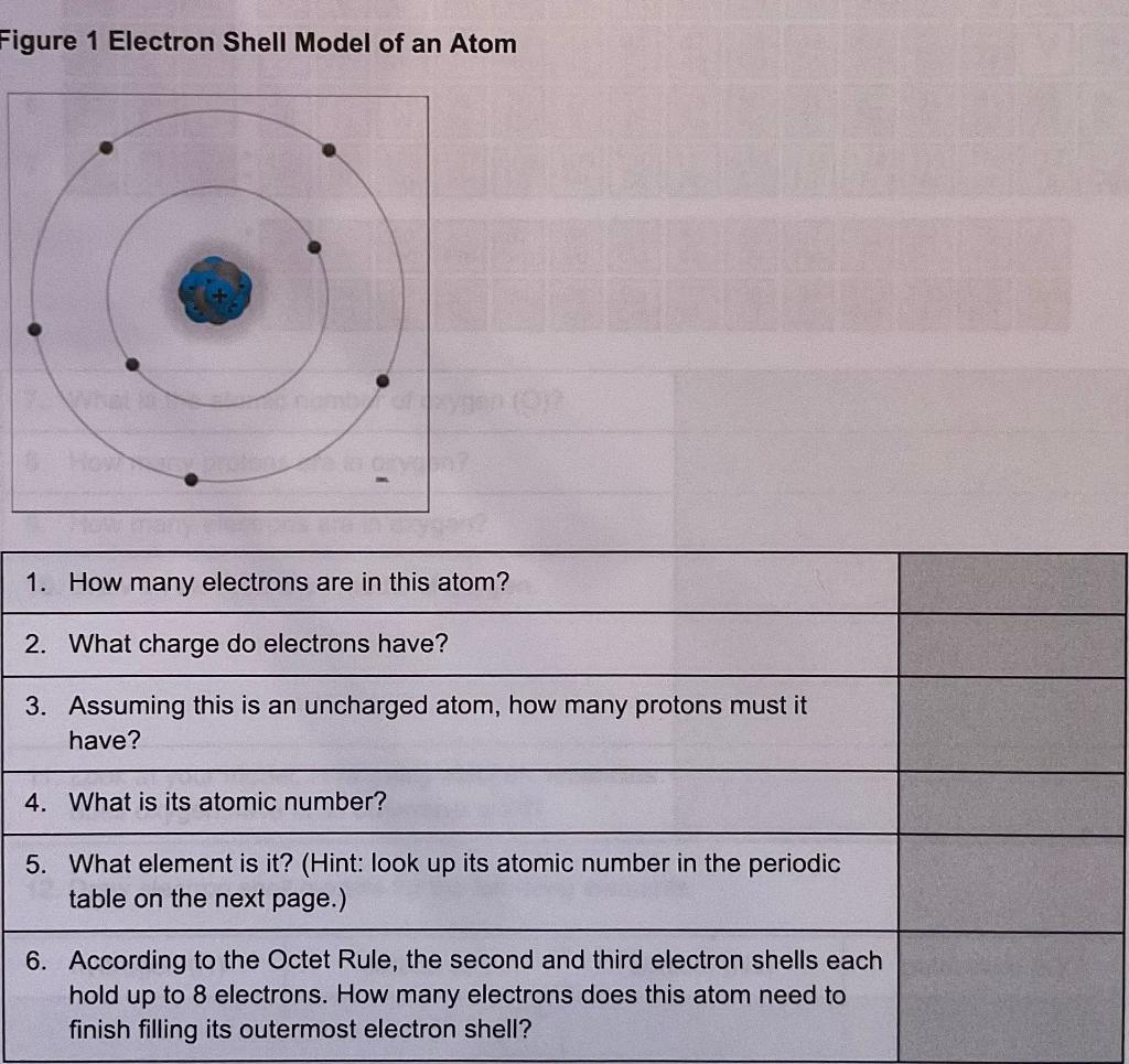 Solved Figure 1 Electron Shell Model of an Atom | Chegg.com