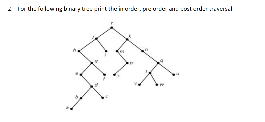Solved 2. For the following binary tree print the in order, | Chegg.com