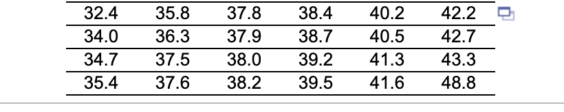 Solved C Compute And Interpret The Interquartile Range 5788