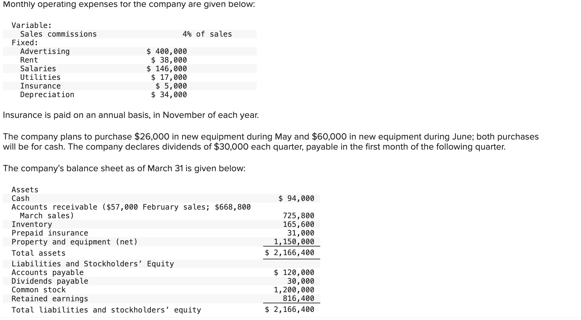 Solved repare a master budget for the three-month period | Chegg.com
