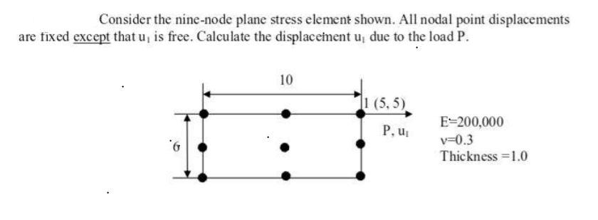 Solved Consider the nine-node plane stress element shown. | Chegg.com