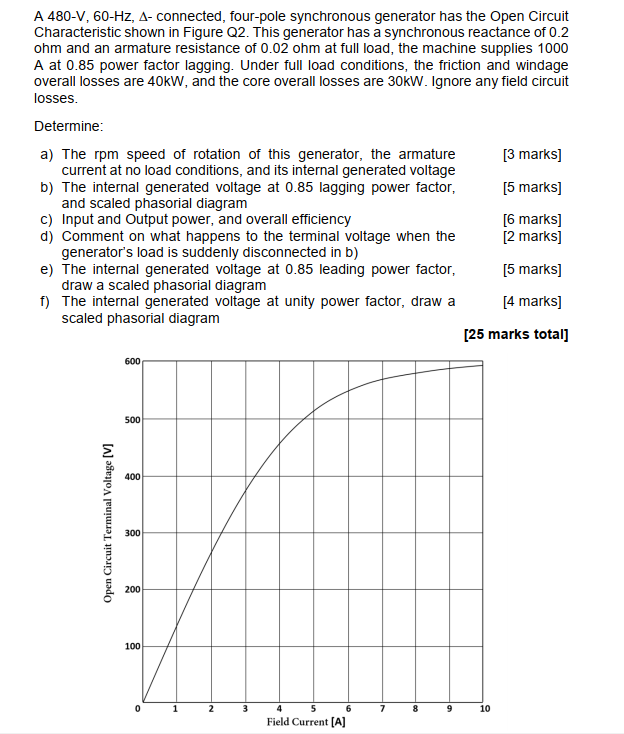 Solved A 480-V, 60-Hz, A- connected, four-pole synchronous | Chegg.com