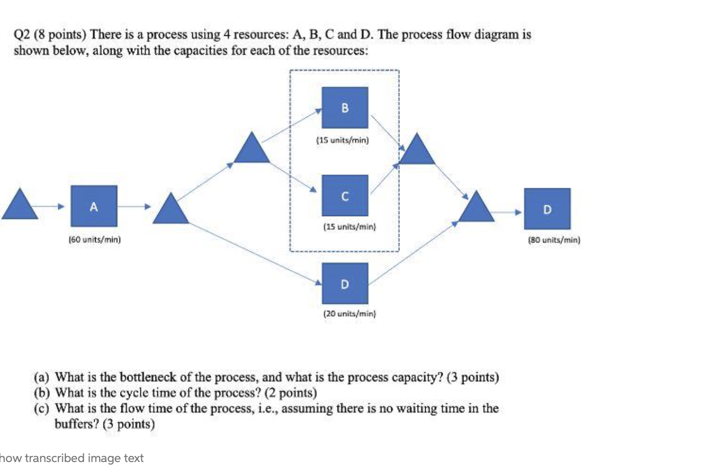 Solved Q2 (8 points) There is a process using 4 resources: | Chegg.com