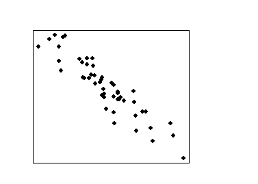 Solved Visually estimate the correlation coefficient for the | Chegg.com