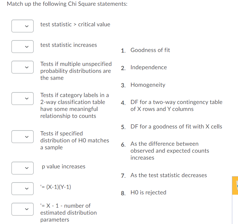 Solved Match up the following Chi Square statements: test | Chegg.com