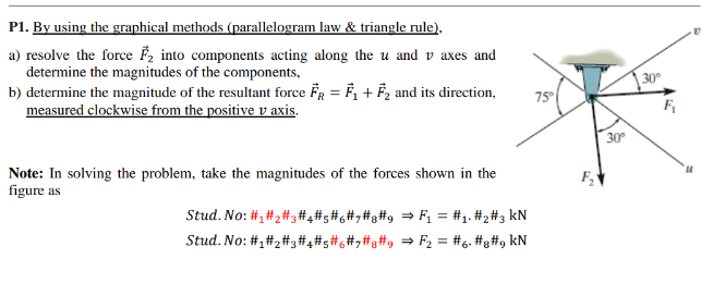 Solved P1. By ﻿using the graphical methods (parallelogram | Chegg.com