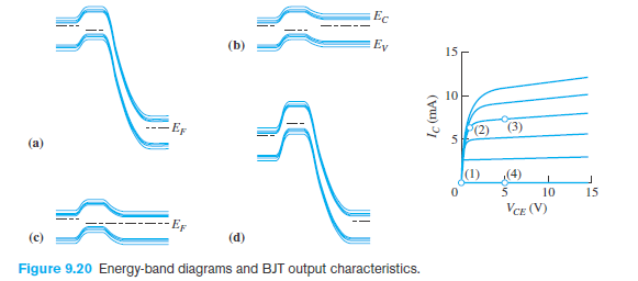 Solved Figure shows 4 energy-band diagrams, drawn from the | Chegg.com
