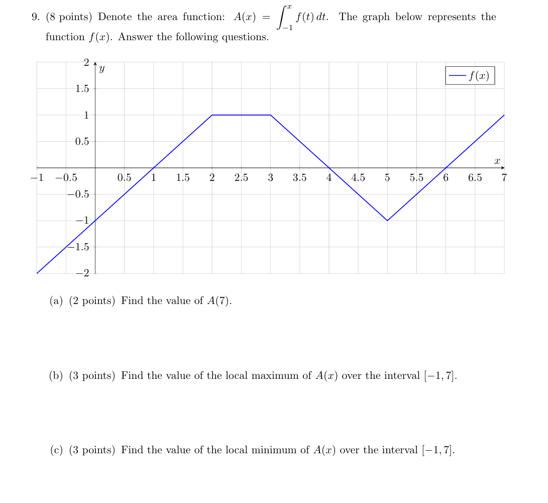 Solved (8 ﻿points) ﻿Denote the area function: | Chegg.com