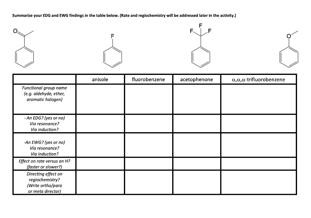 Solved Summarize your EDG and EWG findings in the table | Chegg.com