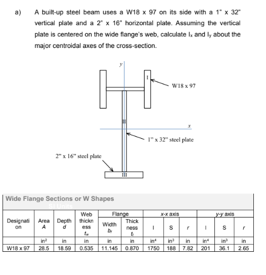 Solved a) A built-up steel beam uses a W18 x 97 on its side | Chegg.com