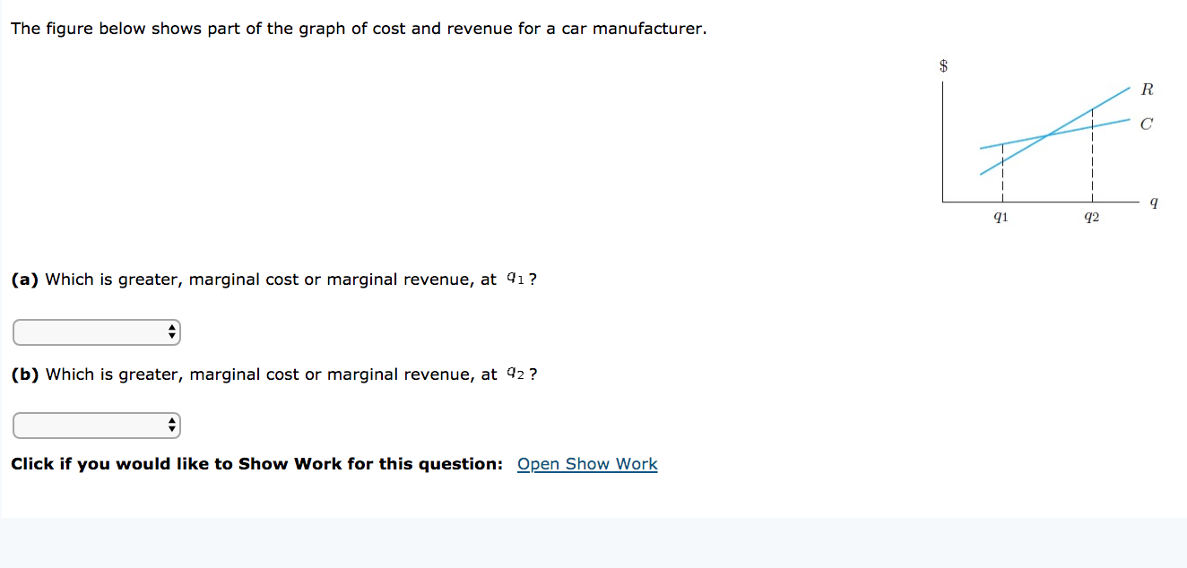 Solved The figure below shows part of the graph of cost and | Chegg.com