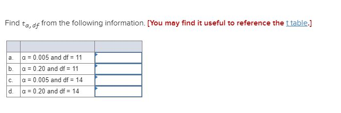 Solved Find ta, df from the following information. [You may | Chegg.com