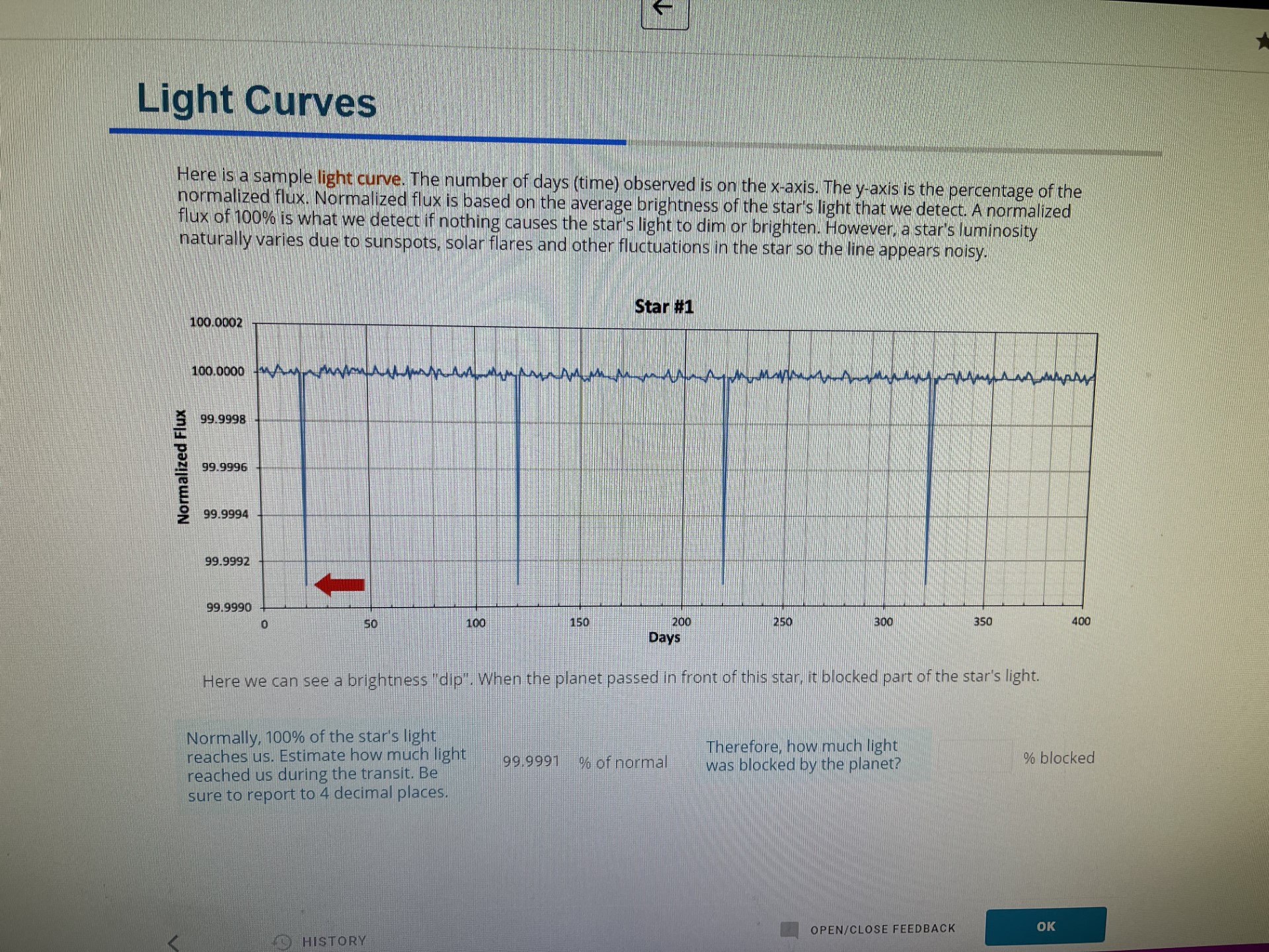 What percentage of light was blocked by the planet? | Chegg.com