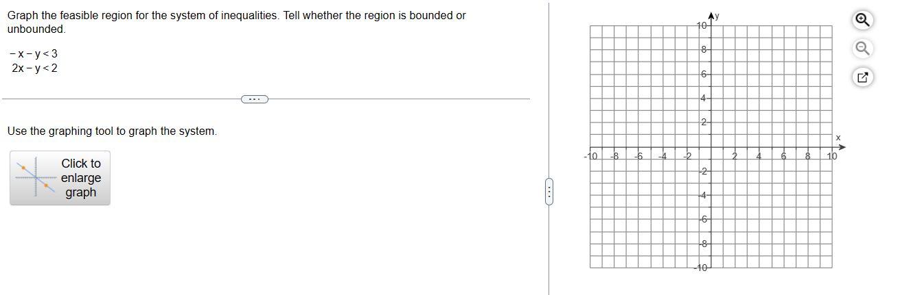 Solved Graph the feasible region for the system of | Chegg.com