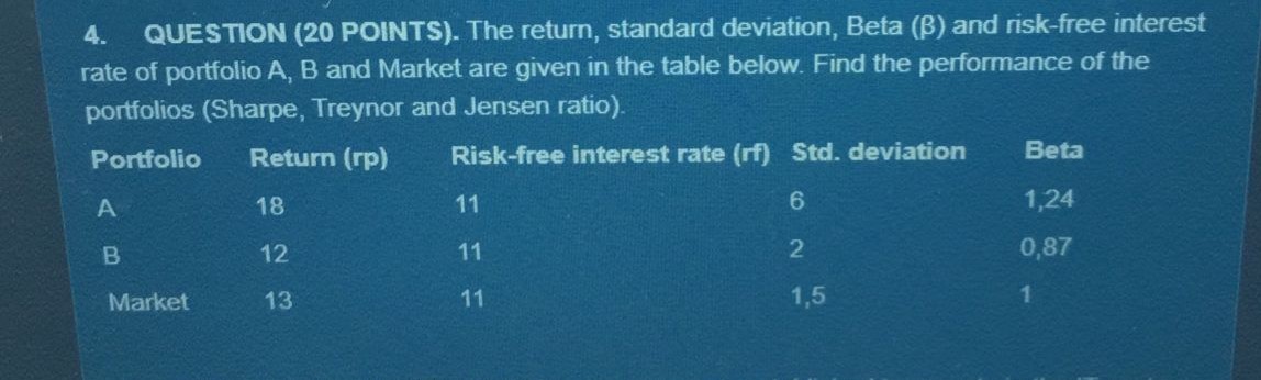 Solved 4. QUESTION (20 POINTS). The return, standard | Chegg.com