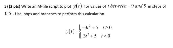Solved 5) (3 pts) Write an M-file script to plot y( for | Chegg.com