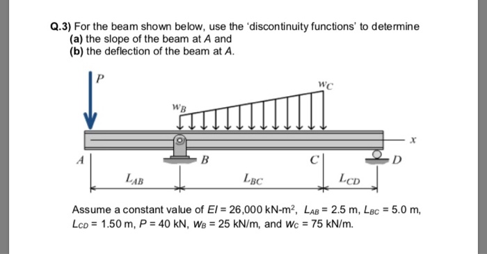 Solved Q.3) For the beam shown below, use the 'discontinuity | Chegg.com