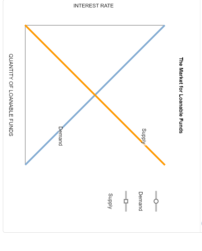 Solved 14. Government budget deficit and the market for | Chegg.com