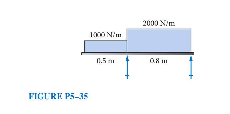 Solved Problems for Figures P5–1 through P5–76 Figures P5–1 | Chegg.com