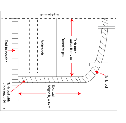 Solved Task 1 – Design Loads and Stress Analysis (25 marks) | Chegg.com