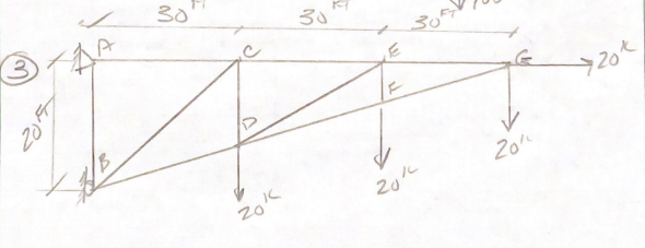 Solved Calculate all reactions using METHOD OF JOINTS. Show | Chegg.com