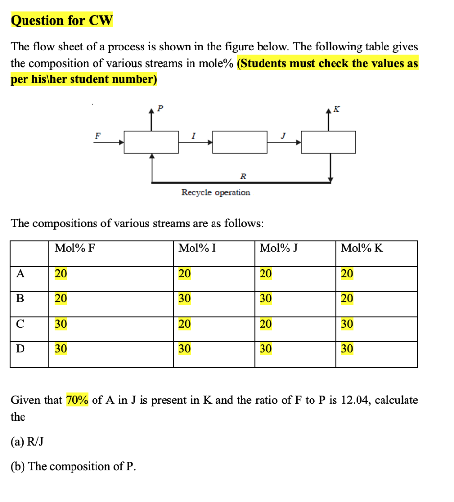 Solved The flow sheet of a process is shown in the figure | Chegg.com