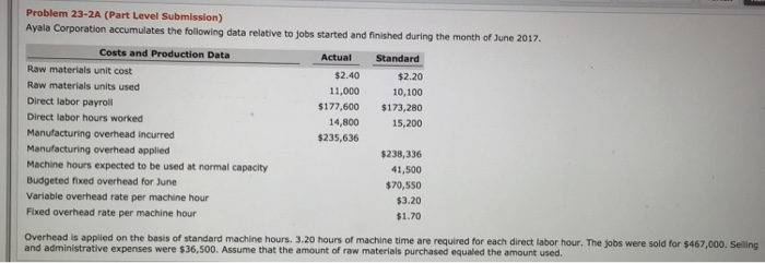 Solved Problem 23-2A (Part Level Submission) Ayala | Chegg.com