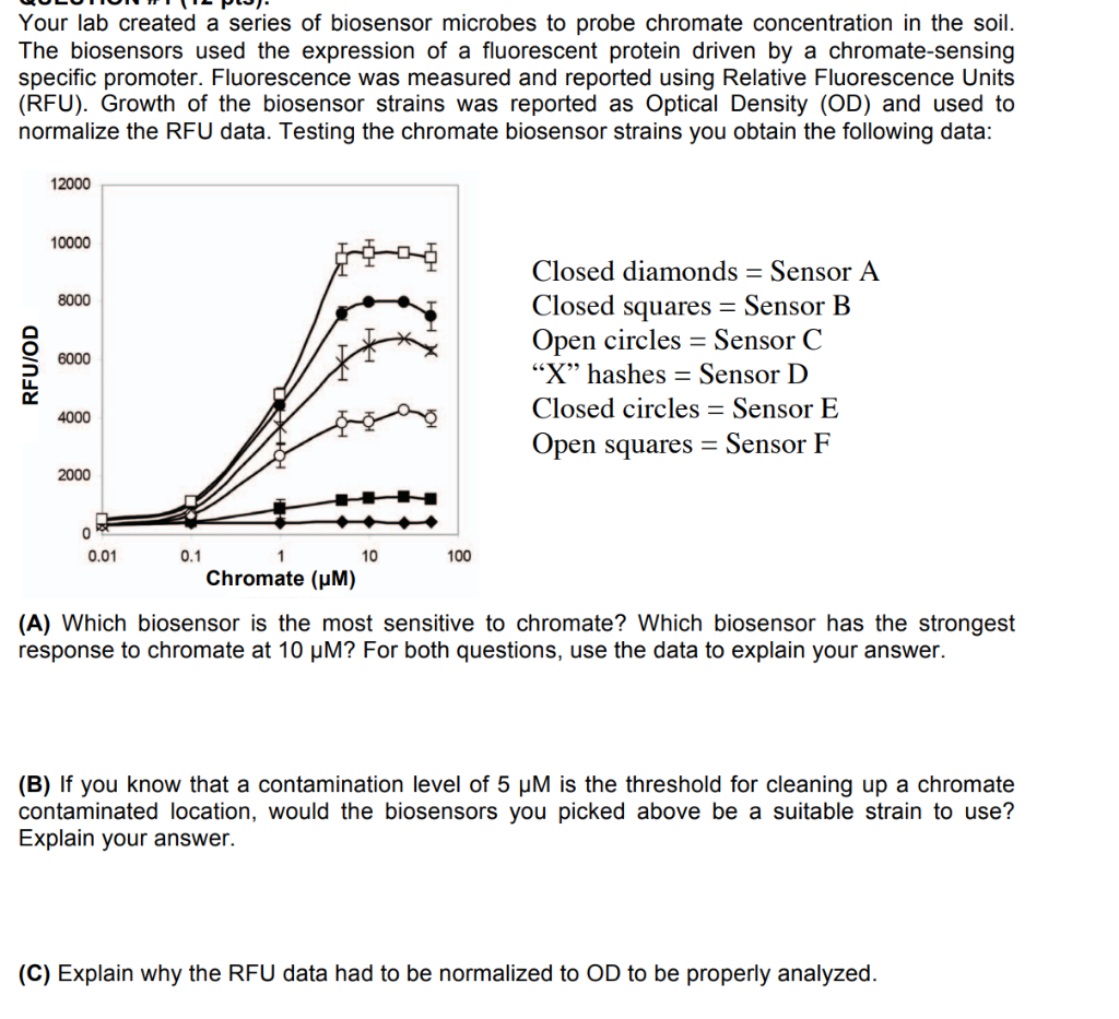 Solved Your lab created a series of biosensor microbes to | Chegg.com