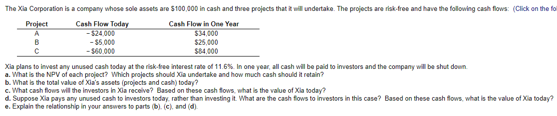 Solved The Xia Corporation Is A Company Whose Sole Assets