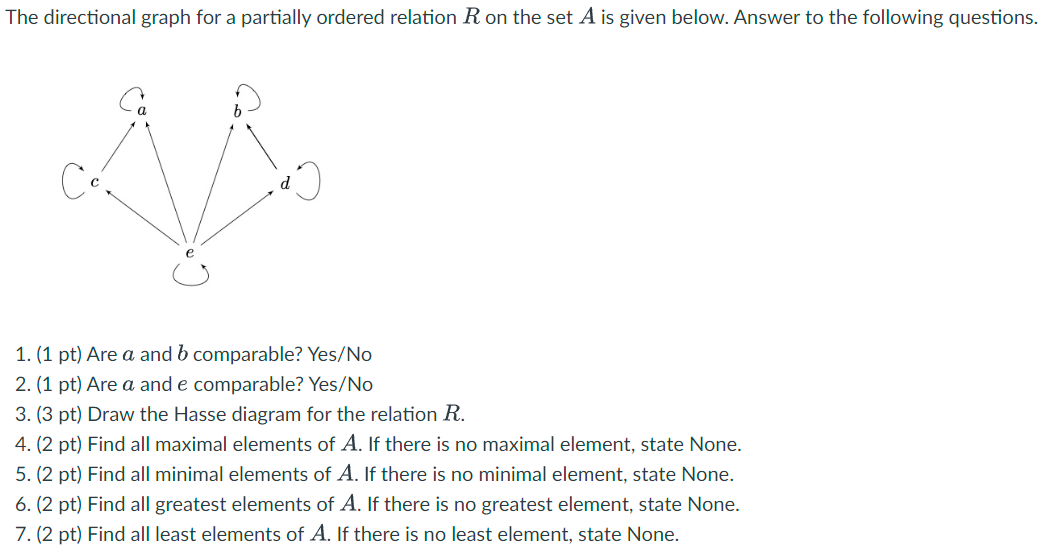 Solved The directional graph for a partially ordered | Chegg.com